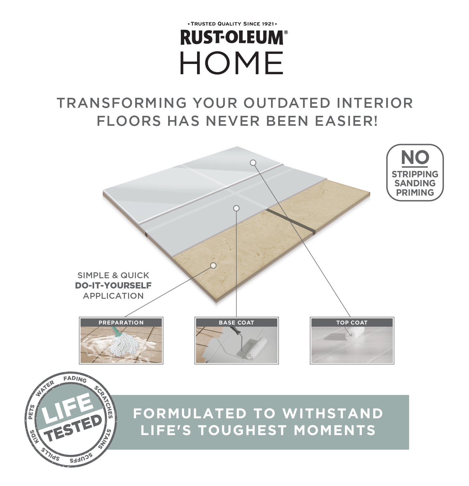Rust-Oleum Home Floor Coating Ultra White Tint Base Base, 40% OFF